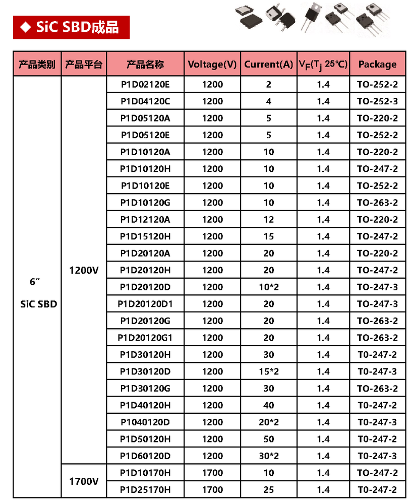 SiC MOSFET、SBD - 澎芯SiC